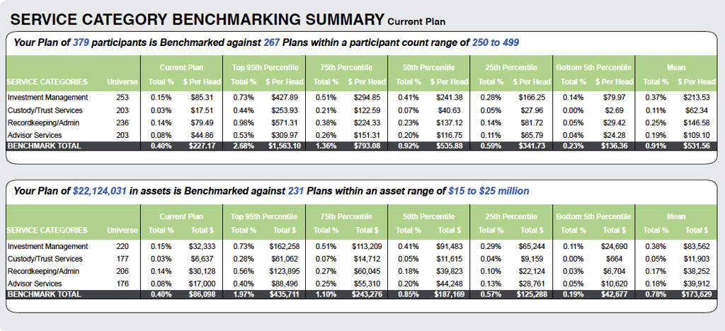 How Much Does a 401k Plan Cost?